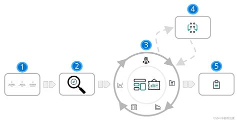 elastic stack（二）：kibana简介、安装以及简单使用 csdn博客