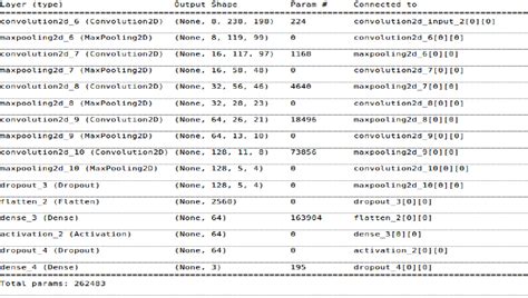 Figure 1 From Deep Convolutional Neural Network Architecture For Urban Traffic Flow Estimation