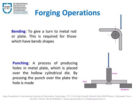 Manufacturing Processes Forging Pdf