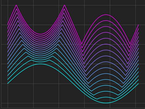Github Harveyormstonoscgen Python Package To Create And Manage Oscillator Wavetables