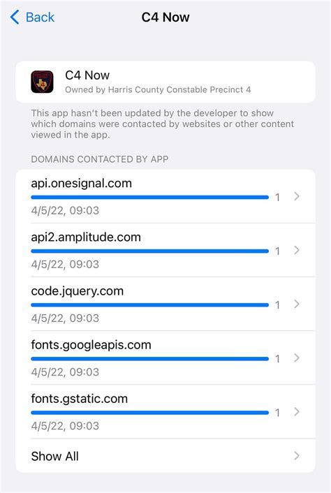 These Texas Cops Are Lying About Profiling Their Apps Users