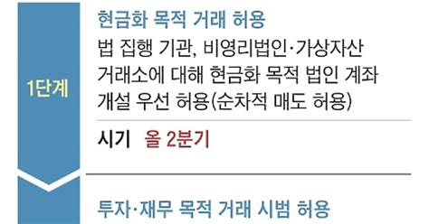 삼성전자·현대차도 비트코인 투자 가능해진다