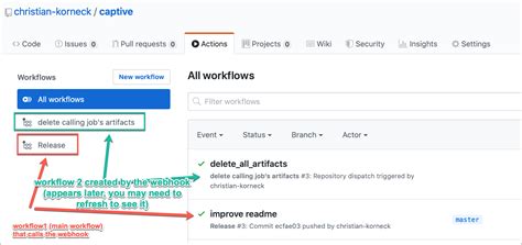 dispatch workflow not running · issue 2 · christian korneck delete run