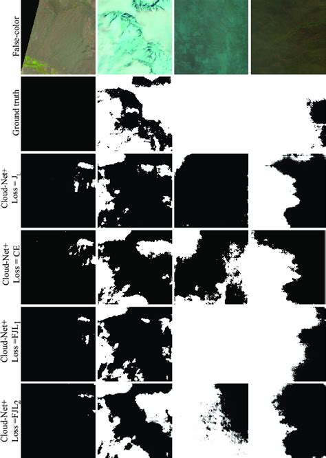 Visual Examples Of The Cloud Detection Results Over Patches Of 38 Cloud