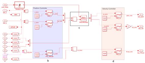 position tracking for x configuration quadcopter using rate controller matlab and simulink