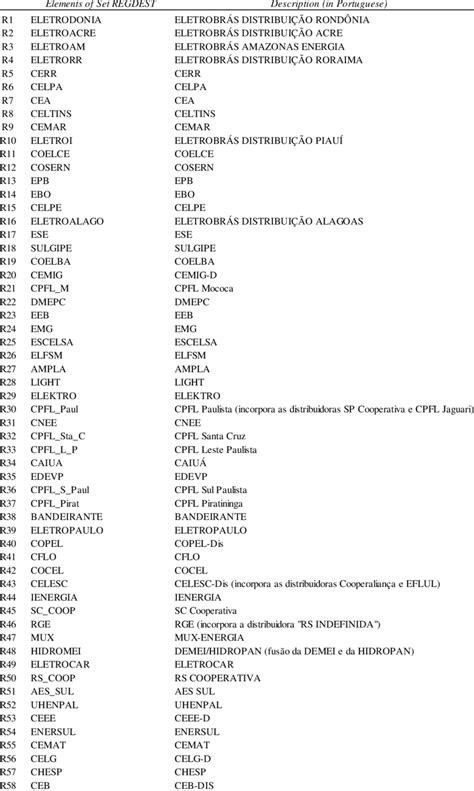Regional Classification Download Table Regional Classification Download Table