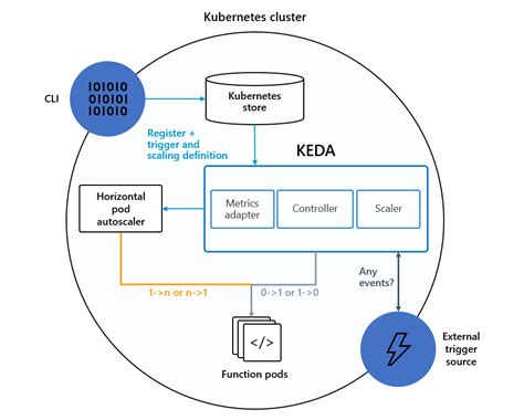 Update Diagram Issue Kedacore Keda Docs GitHub