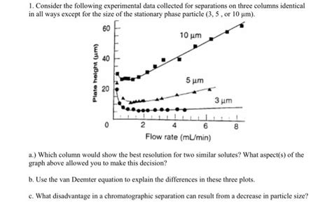solved 1 consider the following experimental data collected