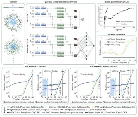 Terra Quantum Simplifies Evaluation Of Quantum Computers For Industrial