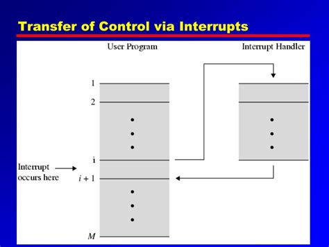 Ppt Computer Architecture And Organization Powerpoint Presentation Free Download Id397399