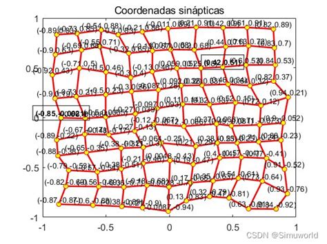 自组织映射kohonen神经网络的matlab仿真 kohonen层训练算法matlab csdn博客