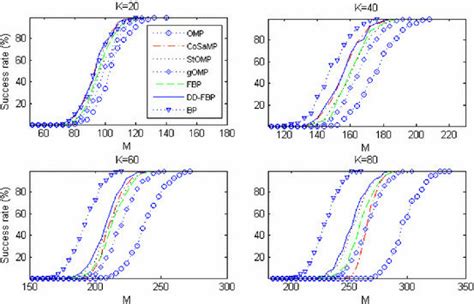 Successful Reconstruction Rates As A Function Of The Number Of Download Scientific Diagram