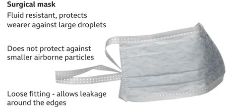 Нүүрний маскуудын төрлүүд тэдгээр нь юу вэ танд юу хэрэгтэй вэ Миний ойролцоох эрүүл хоол хүнс