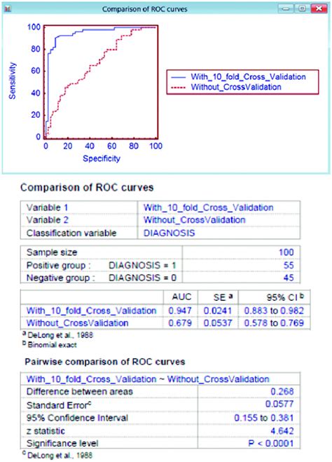 Roc Curves Of Fcrn Ensemble Classifier With 10 Fold Cross Validation