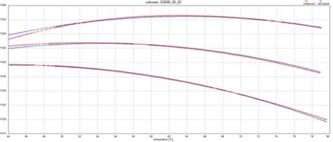 Multivariate Nonlinear Regression In R Cross Validated