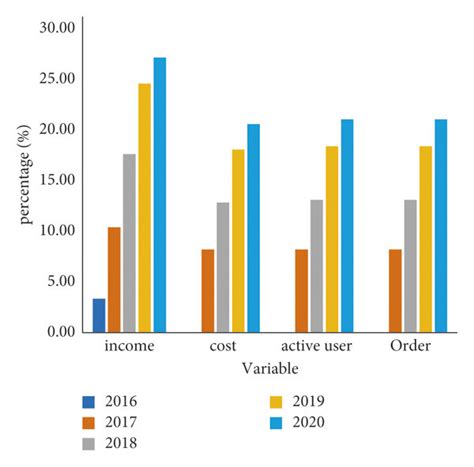 User Value 2 Simulation Results Download Scientific Diagram