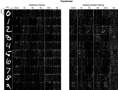 Saliency Maps Produced For Transformers Saliency Method Pairs