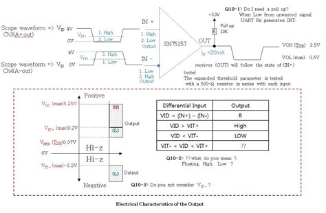 Sn75157 Differential Line Receiver Electrical 45 Off