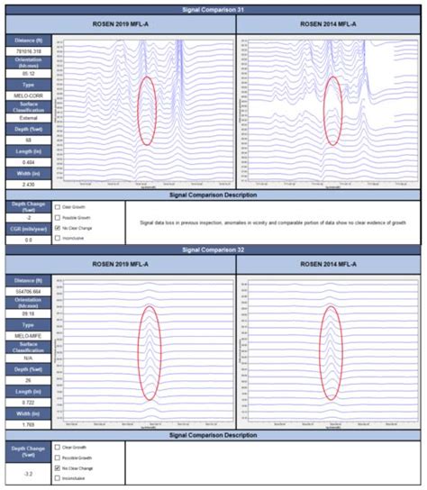 Inspections Assessments Pipeline Risk