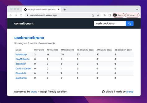 anoop m d on linkedin i built a small opensource webapp to display the last 6 months userwise…