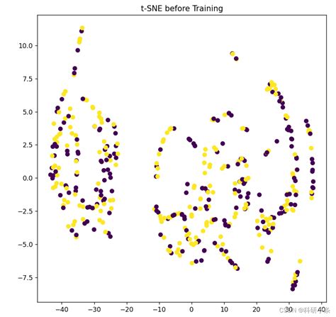 基于1dcnn的多特征输入股票涨跌的二分类预测项目实战（pytorch）（多特征）【小白可做，有数据集和代码，可运行】——仅用于课程和编程学习