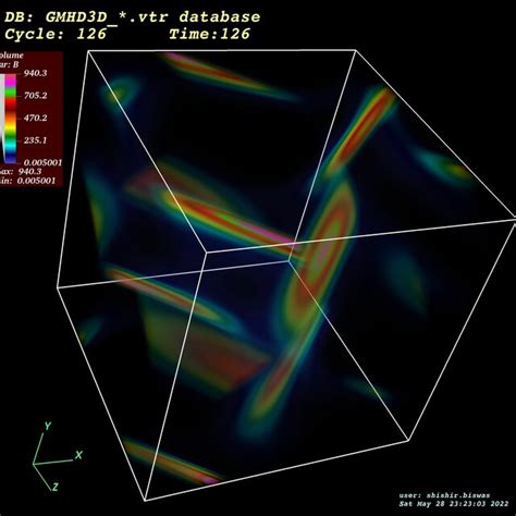 C Three Dimensional 3d Volume Rendering View Of Magnetic Energy Download Scientific Diagram