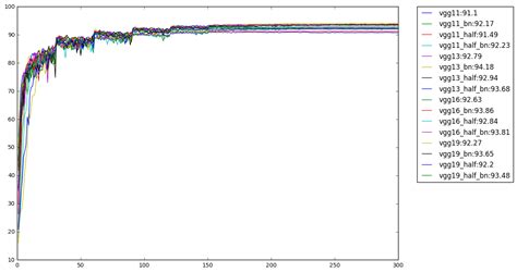 Alternatives And Detailed Information Of Pytorch Vgg Cifar10 GitPlanet