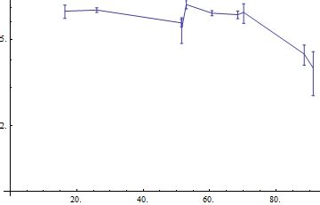 Graphics Plotting Error Bars On A Log Scale Mathematica Stack Exchange