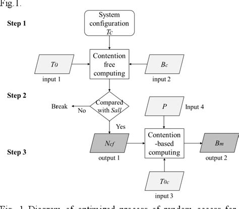 Figure 1 From An Optimized Scheme Of Random Access Procedure For Power Wireless Private Network