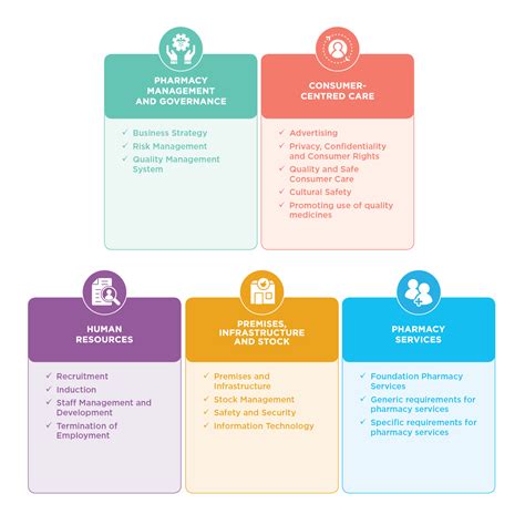 5 Domains Of Quality Qcpp Site