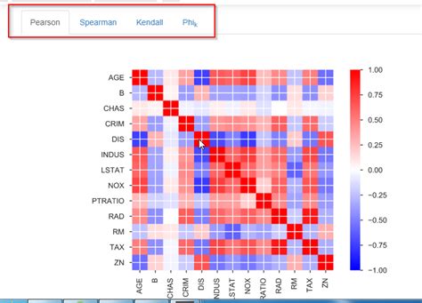 Pandas Profiling To Boost Exploratory Data Analysis By Sandeep