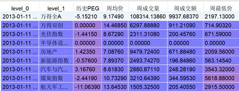 Pandas多级索引multiindex使用实例 知乎