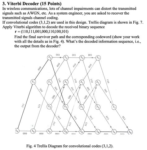 Solved 3 Viterbi Decoder 15 Points In Wireless