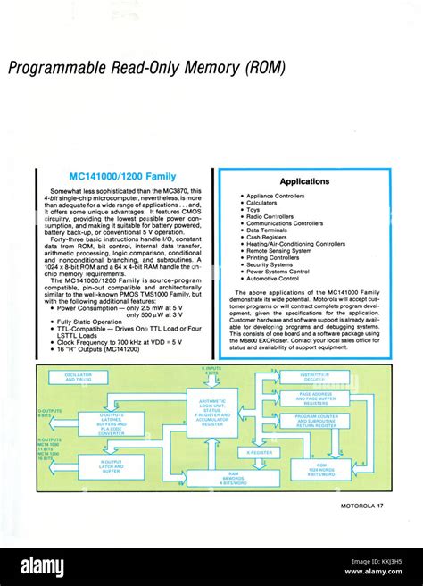 The 1978 Catalog Of Motorola Microcomputer Components Provides An Overview Of The Companys
