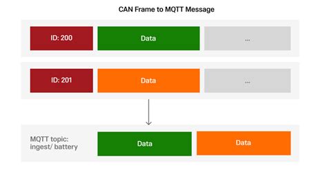 Building A Real Time Analytics Pipeline For Race Cars Intelligent