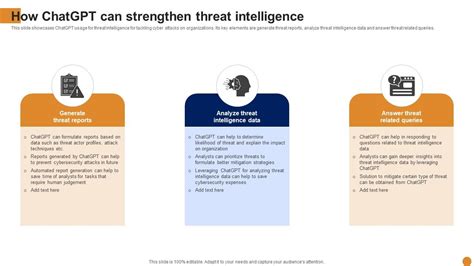 How Threat Intelligence Chatgpt For Threat Intelligence And Vulnerability Assessment AI SS V PPT