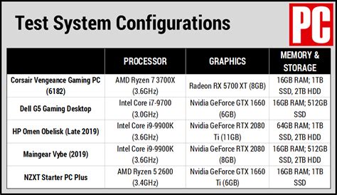 Corsair Vengeance Gaming Pc Review Pcmag