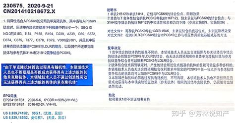 单抗（单克隆抗体）抗体类专利简介 知乎