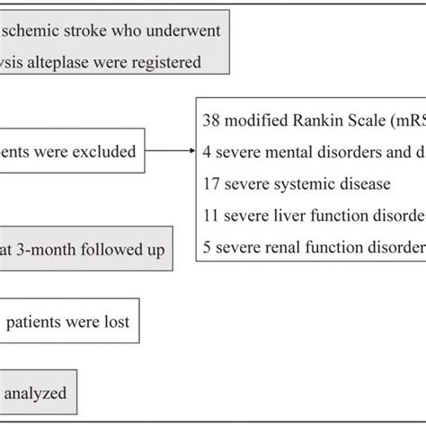 Ecass Classification Adapted From Larrue Et Al 25 Download Scientific Diagram