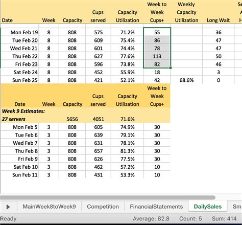 Bizcafe Tips How We Won Bizcafe Using Excel To Support Decision Making Bizcafe Tips How We Won Bizcafe Using Excel To Support Decision Making