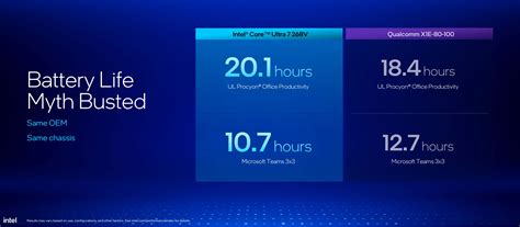 The Comeback Of Intel Next Gen Lunar Lake Mobile Cpu Introduced