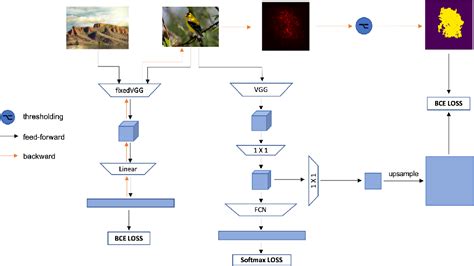 Pdf Weakly Supervised Localization Using Background Images Semantic