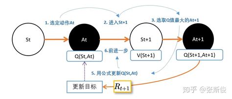 手把手教你实现qlearning算法 实战篇 （附代码及代码分析） 知乎