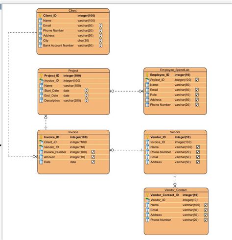 Solved When I Try To Create This Database I Am Getting The