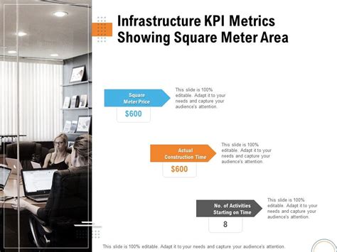 Utilizing Infrastructure Management Using Latest Methods Infrastructure