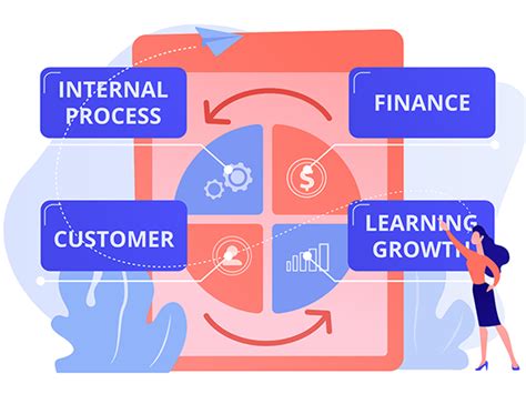 Lexansh Value Driven Method