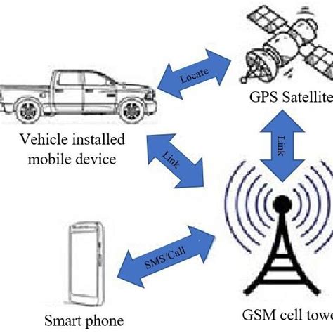 illustrates an innovative iot based smart vehicle speeding detection