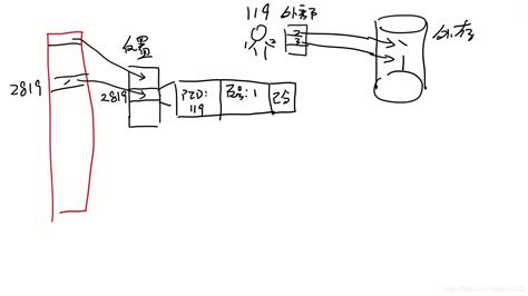 分页存储存储管理方式详解二级分页存储管理 Csdn博客