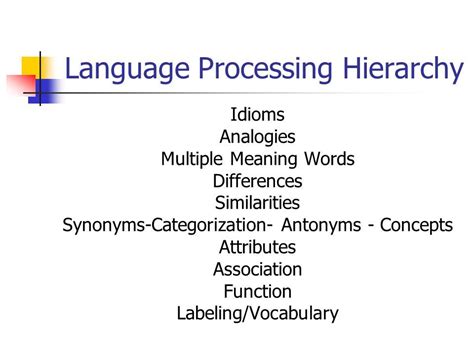 hierarchy of language processing auditory processing activities slp activities speech therapy