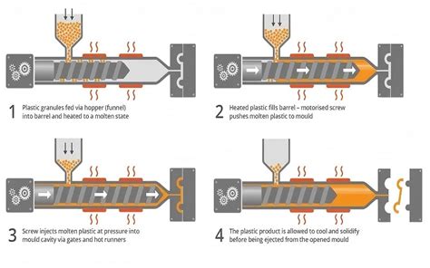 Understanding Injection Molding Shrinkage Causes And Solutions